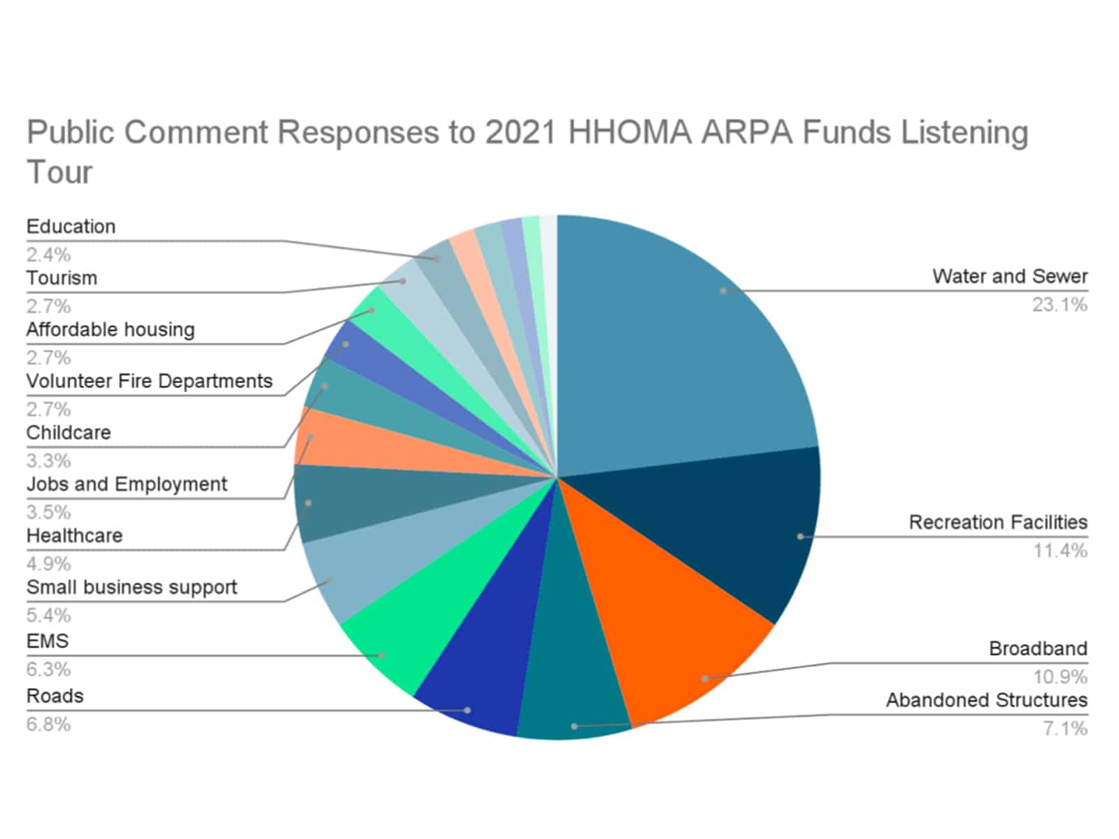 Crisis and Opportunity: West Virginia's Fight for Equitable ...