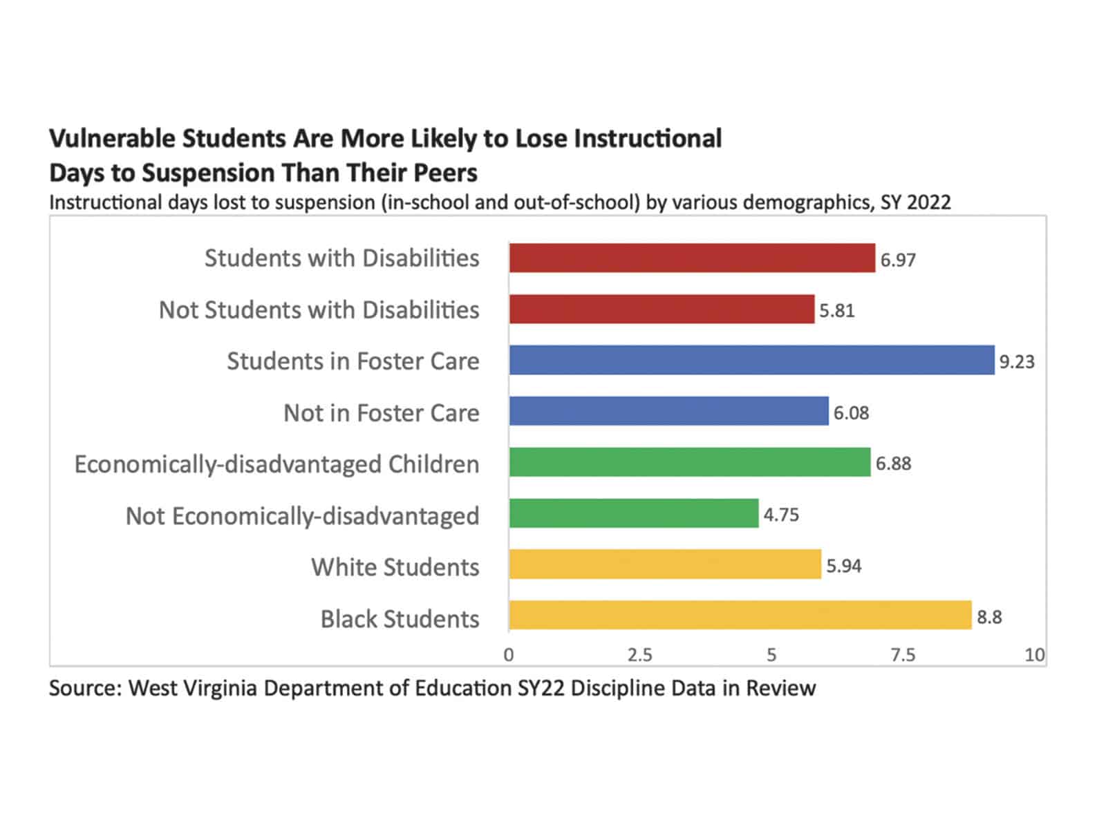 Solution to Disruptive Students Lies in Evidence-based Supports, Not ...
