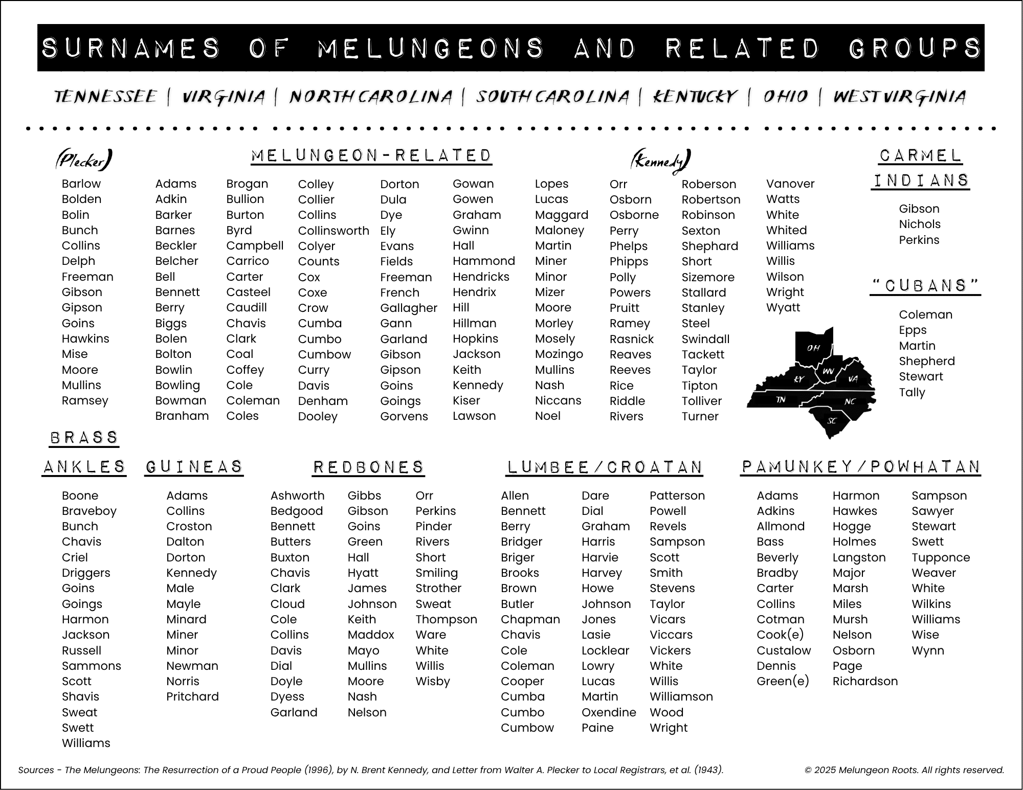 Clues That You Could Have Melungeon Ancestry – Black By God